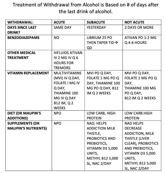 The Treatment of Alcoholism with Phycologist Dr. Michael Mahon ...